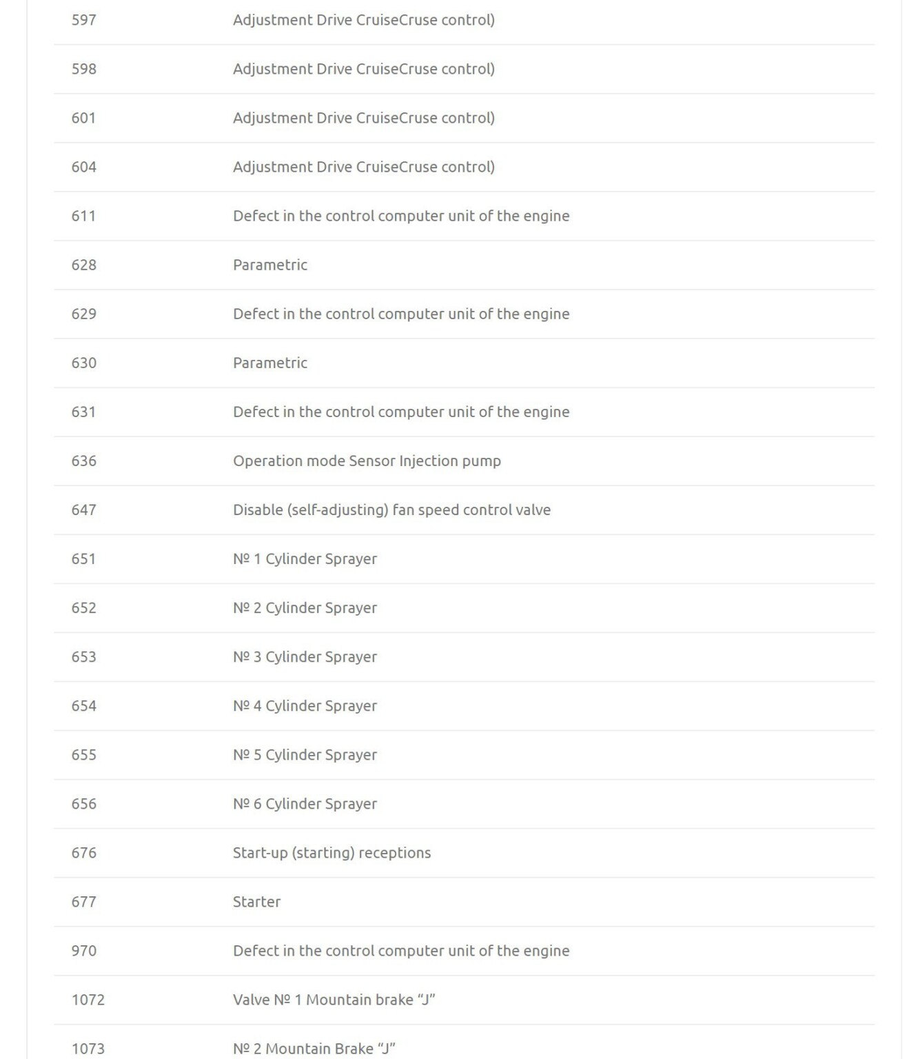 Renault Premium/Kerax DCI 11 Fault Codes - DIY & Guides