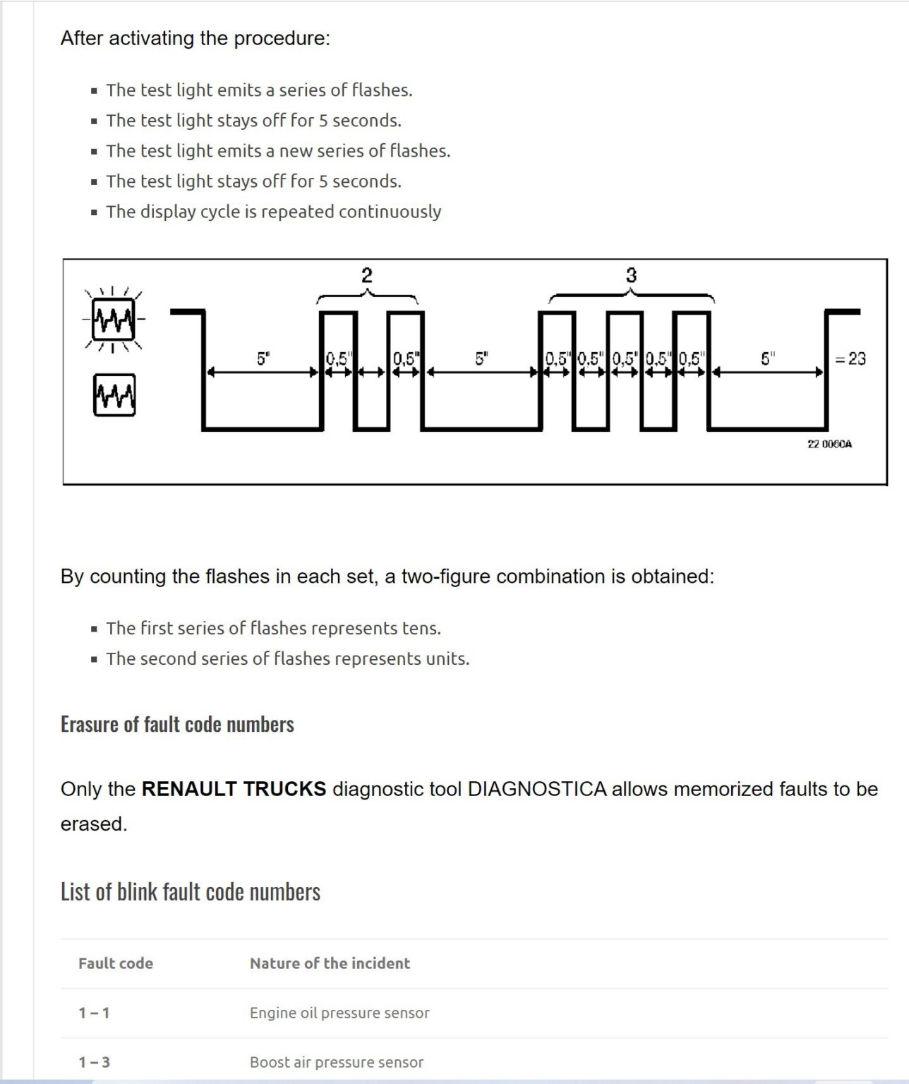 Renault Kerax and Premium Diagnostics: Engine Fault Codes and DTCs (DCi ...