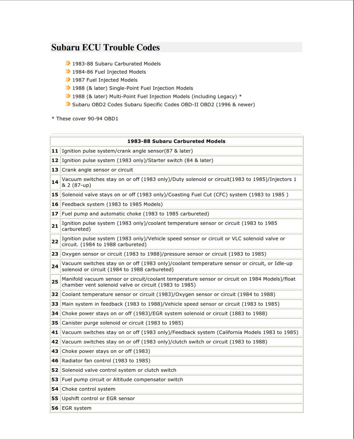 Comprehensive Subaru ECU Fault Codes DTC Manual: Detailed Diagnosis ...