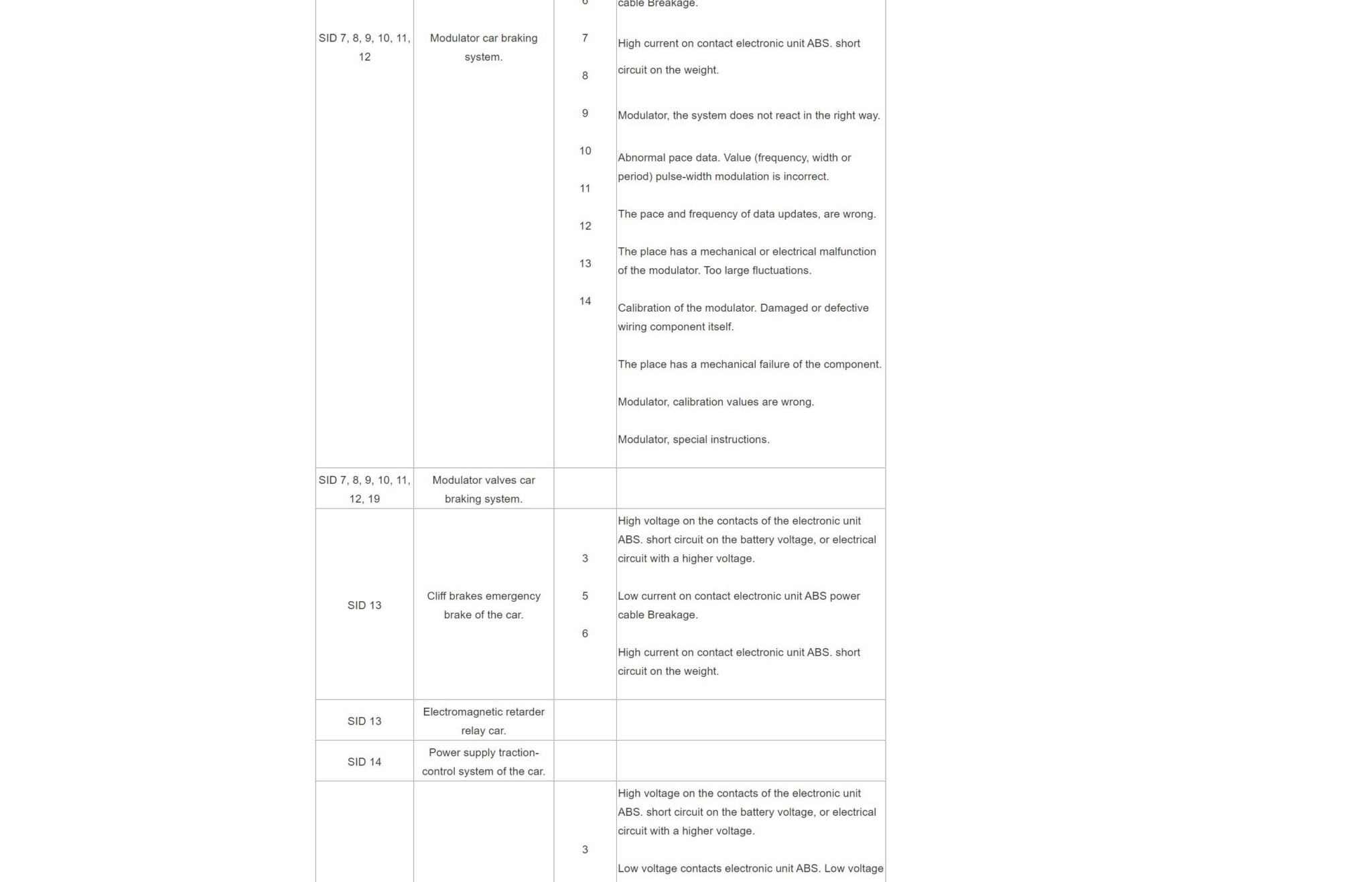 Volvo MID 136 brake system fault codes - DIY & Guides