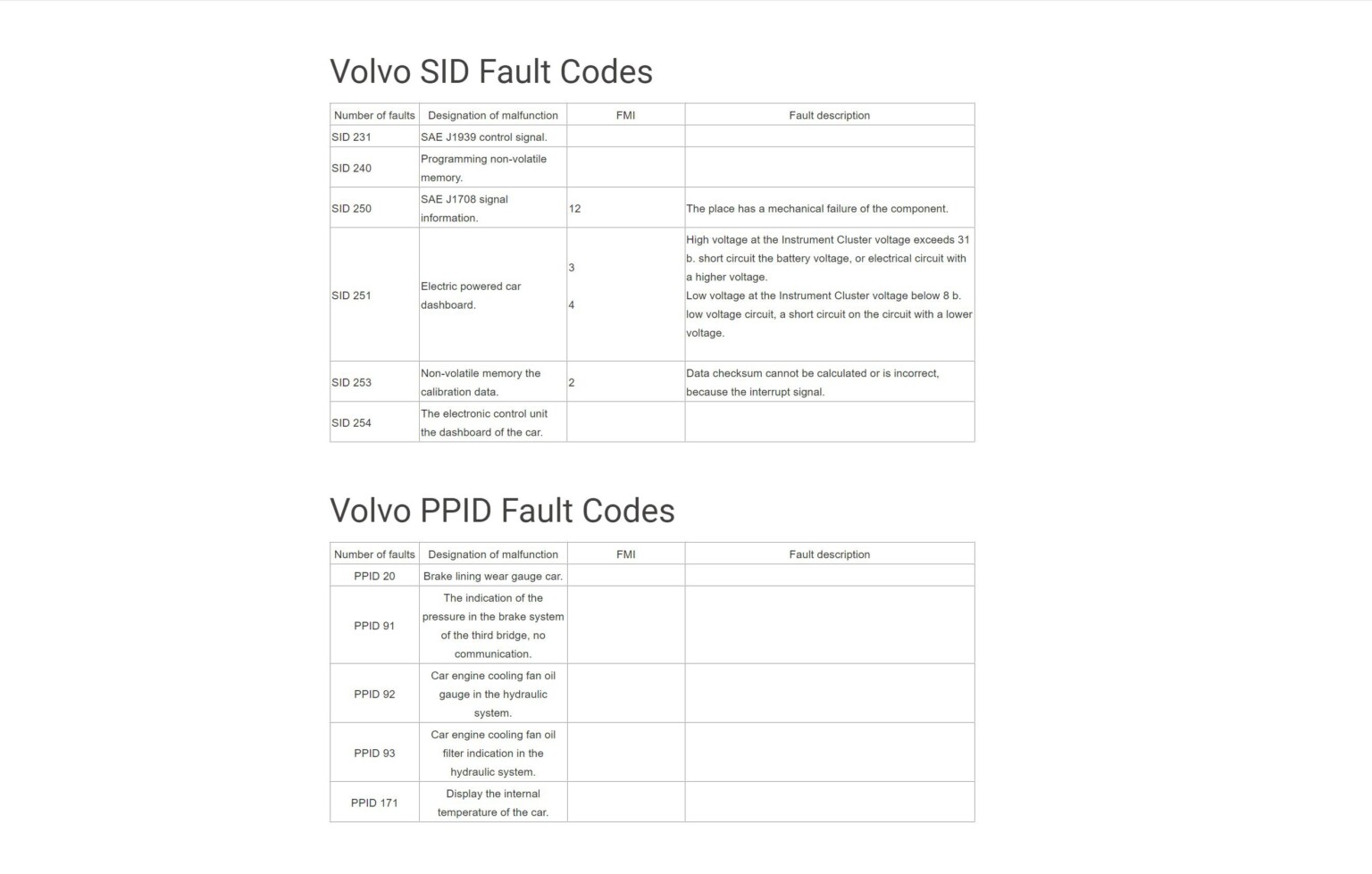 Volvo MID 140 dashboard fault codes - DIY & Guides