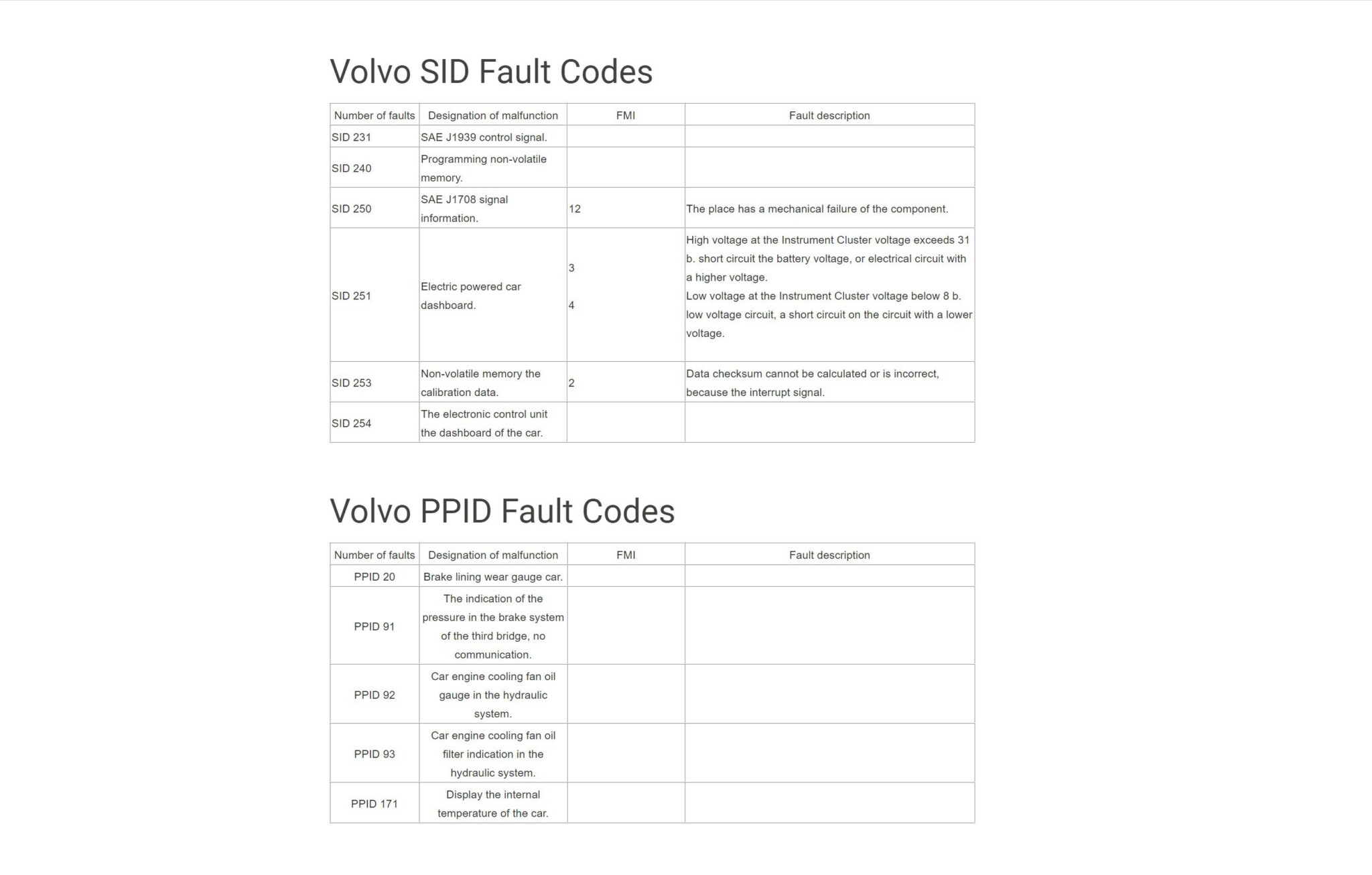Volvo MID 140 dashboard fault codes - DIY & Guides
