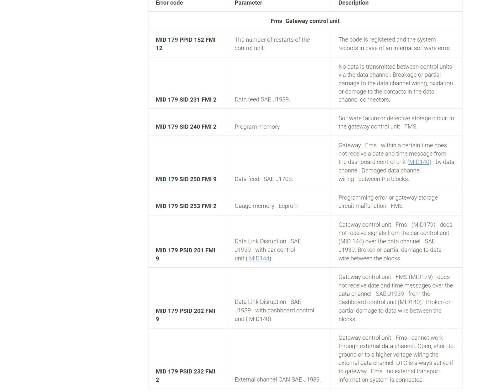 Volvo MID 179 FH Version 2 - Fms Gateway fault codes - DIY & Guides