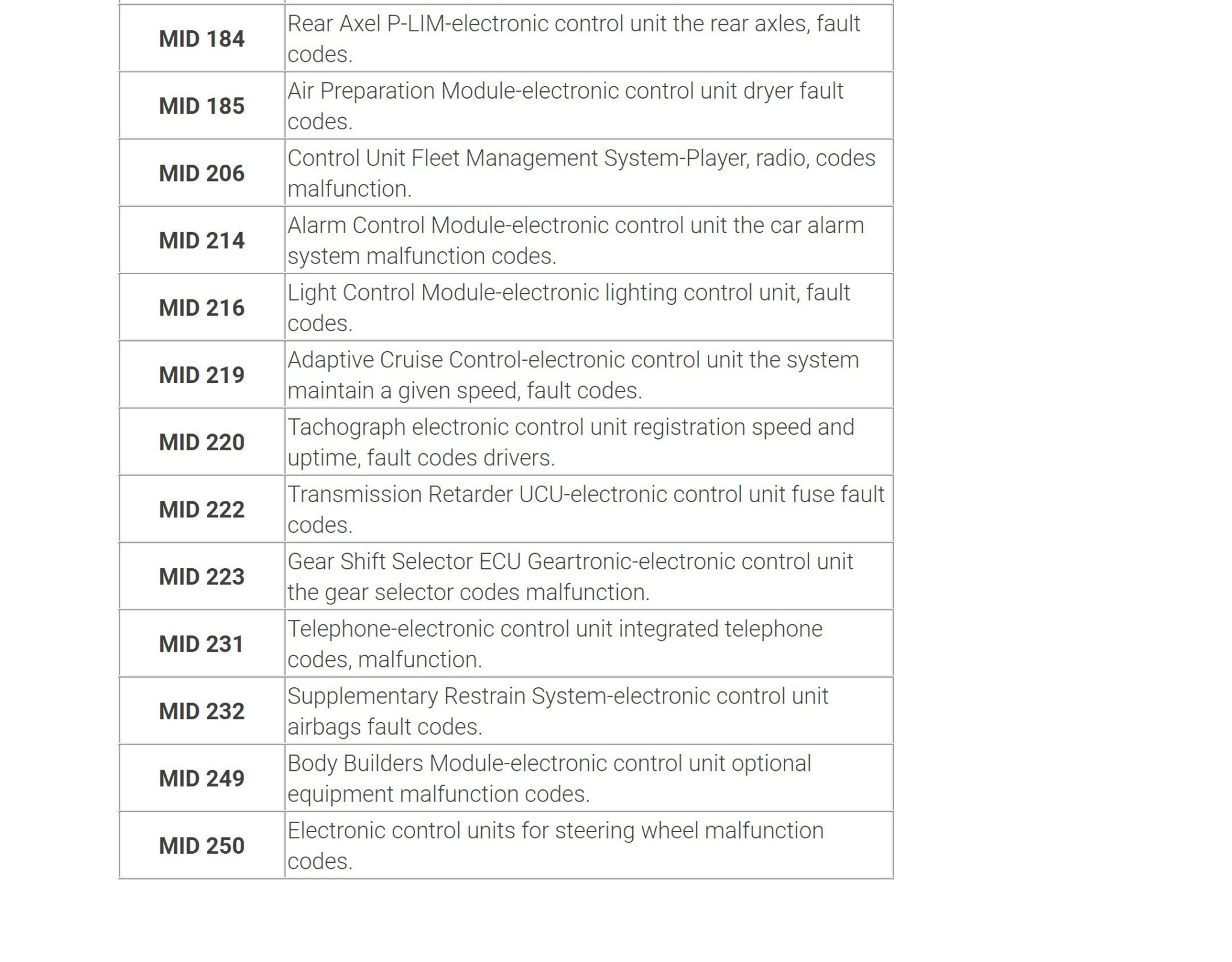 Volvo trucks Fault Codes - DIY & Guides