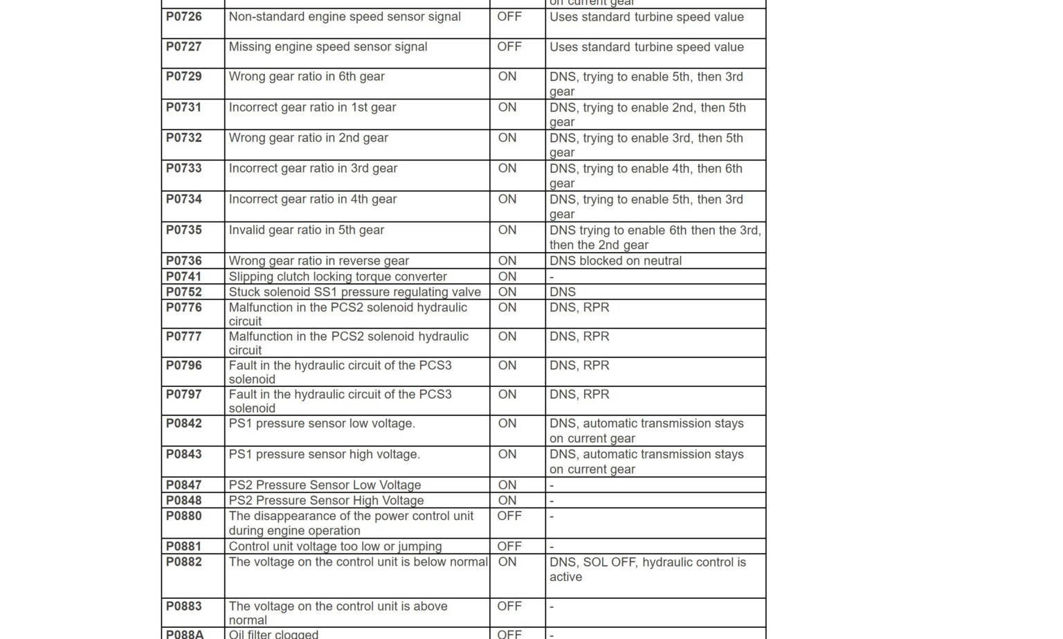 Allison Transmission 3000 4000 series fault code list - DIY & Guides