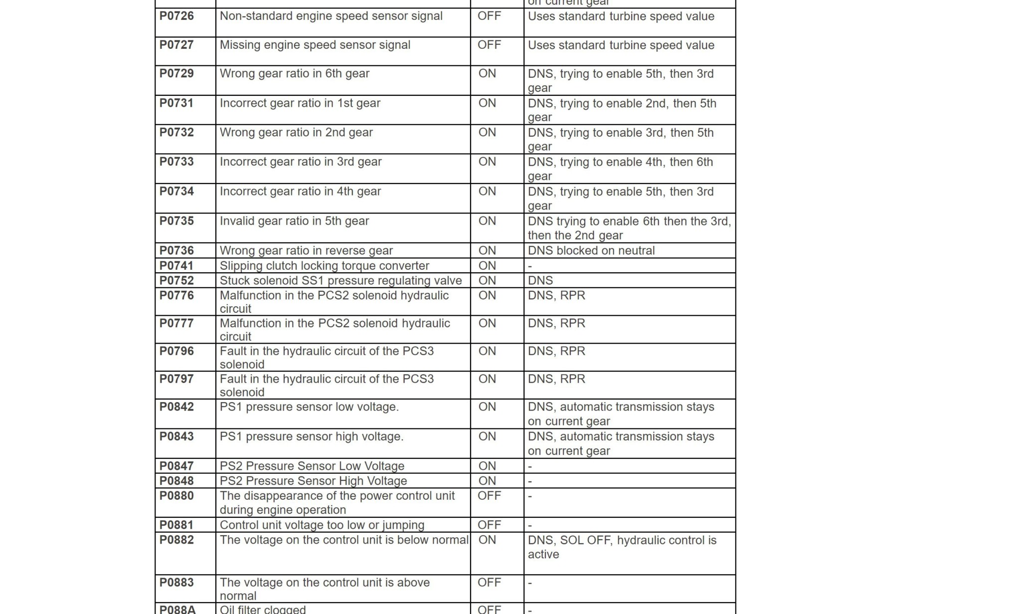 Allison Transmission 3000 4000 series fault code list - DIY & Guides