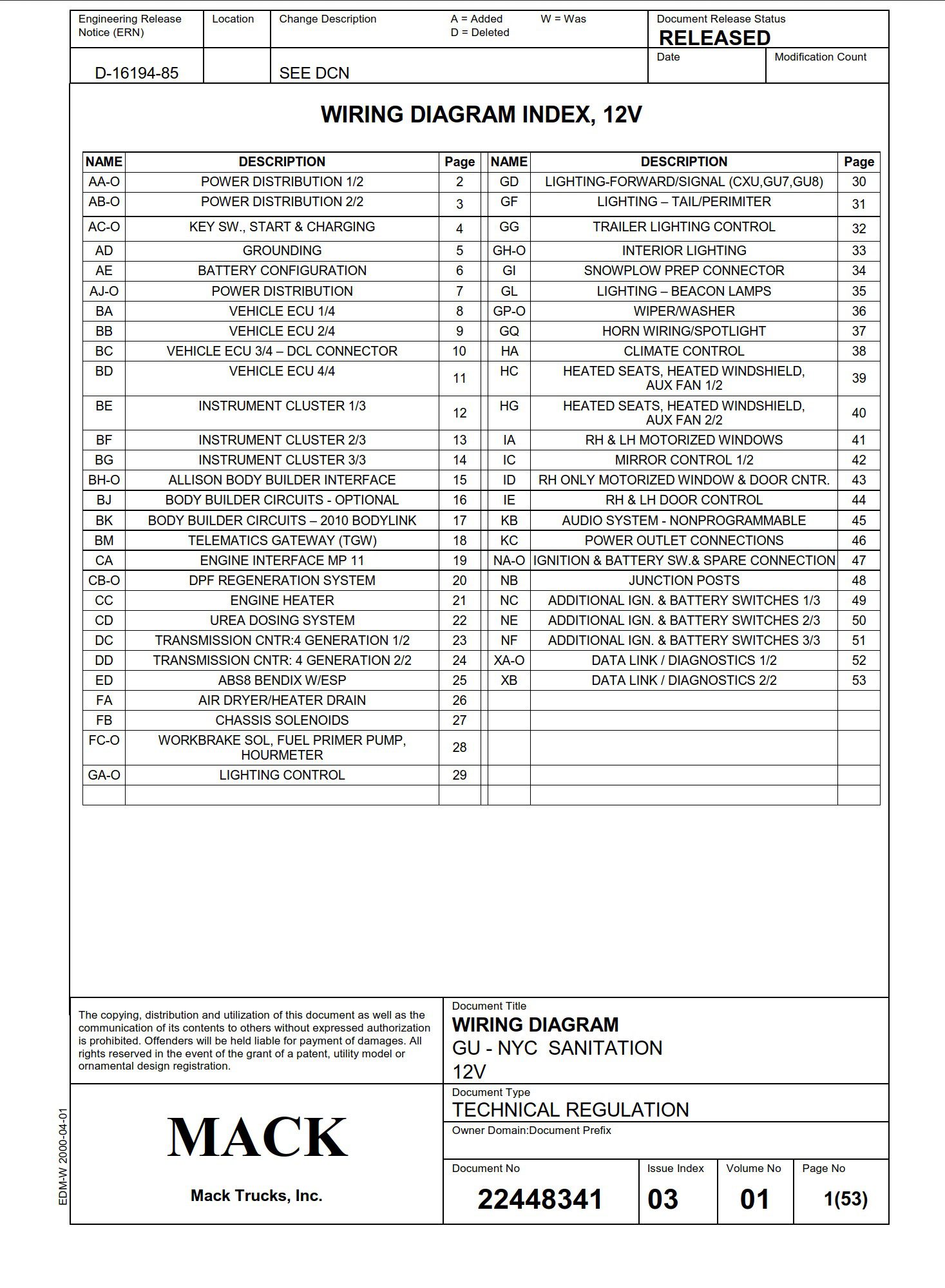 Mack GU NYC – Wiring Diagrams - DIY & Guides