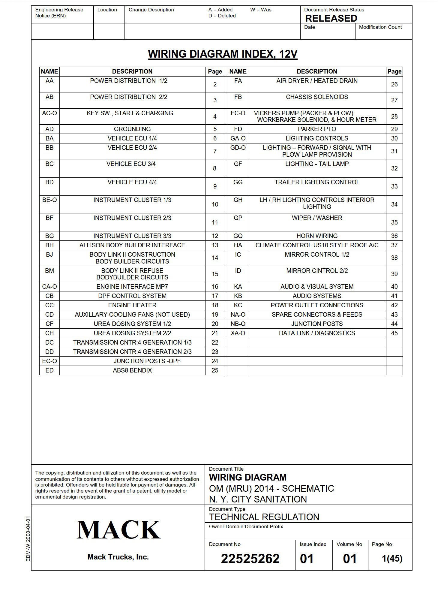 Mack WIRING DIAGRAM - OM (MRU) 2014 - SCHEMATIC - DIY & Guides