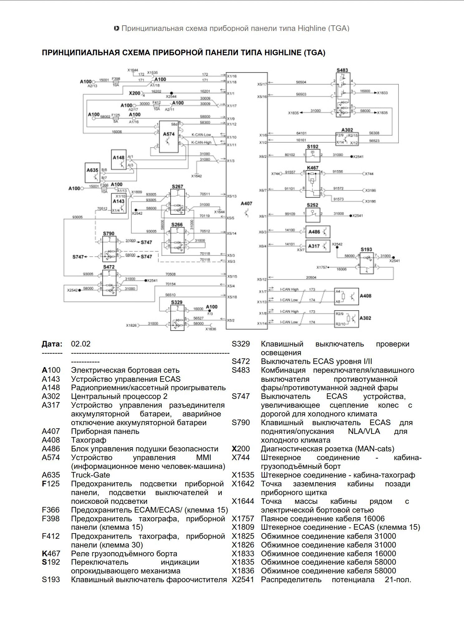 MAN TGA - Schematic diagram of the instrument panel type HIGHLINE (TGA ...