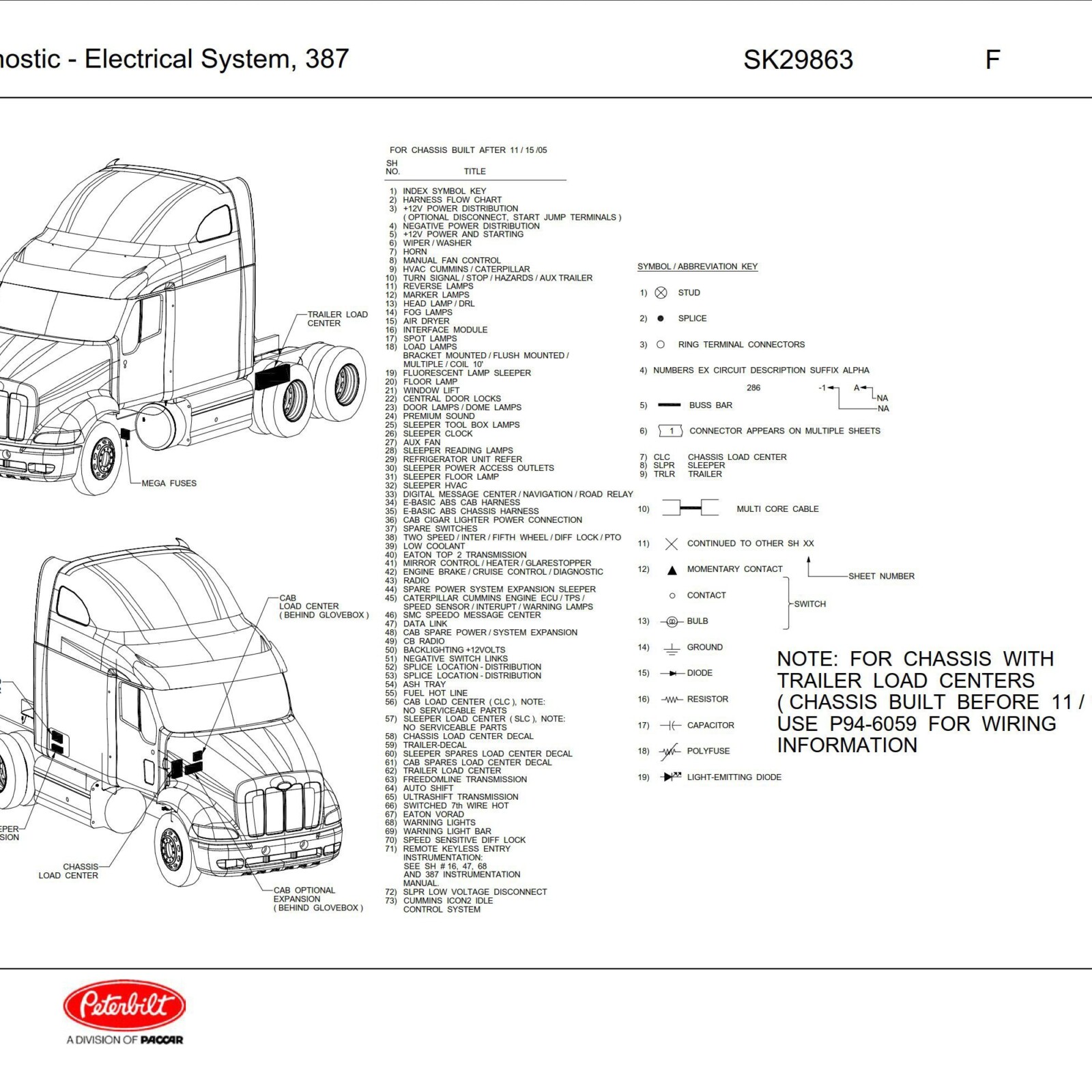 Peterbilt 389 Full Schematics: Comprehensive Guide for Technicians and ...