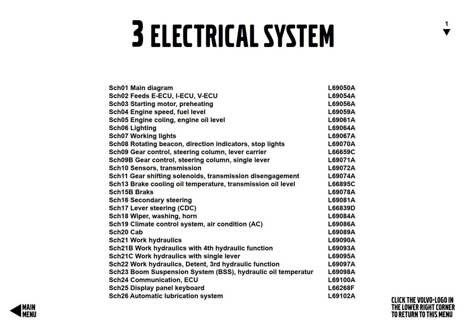 Volvo L120E Electrical Schematic Diagram - DIY & Guides