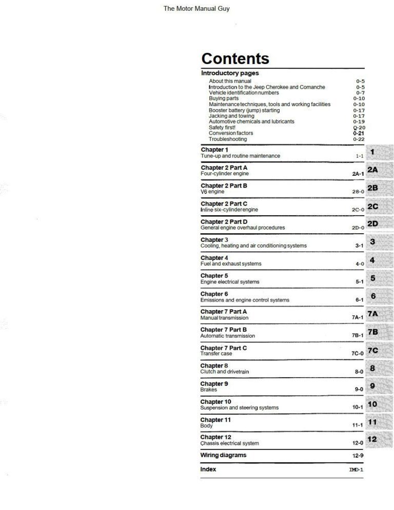 PDF ONLINE - Jeep Cherokee 1984 - 1993 Workshop Manual - DIY & Guides