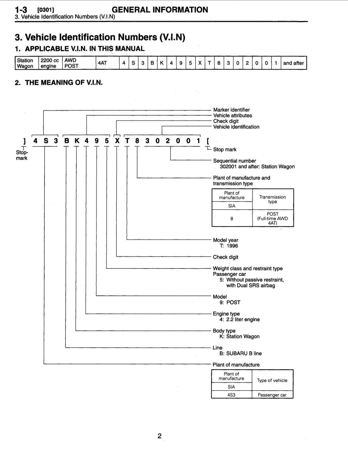 Subaru Legacy 1996 Workshop Manual: Maintenance, Repair ...
