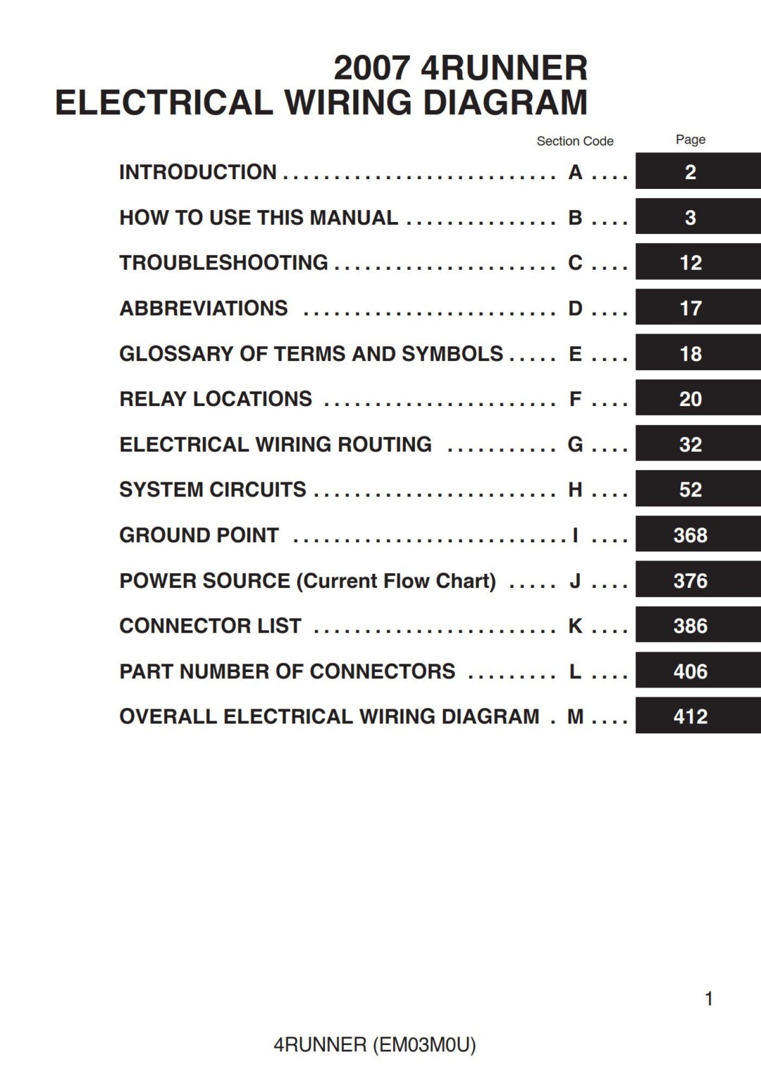MGB 1964 - 1978 Electrical Wiring Diagrams - DIY & Guides