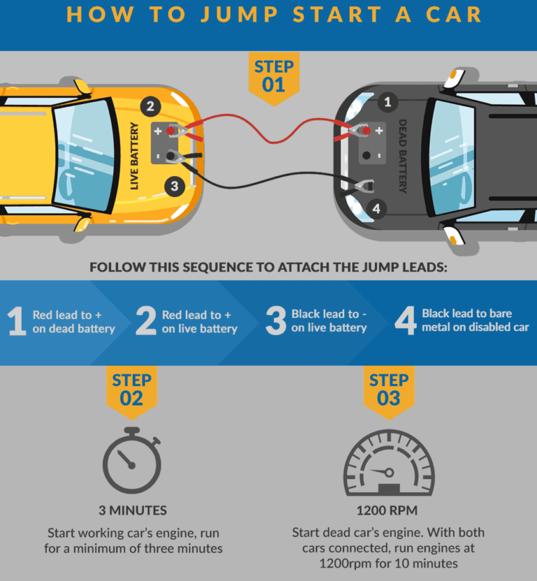 How to Jump-Start a Car: Tools and Safety Tips for Beginners - DIY & Guides
