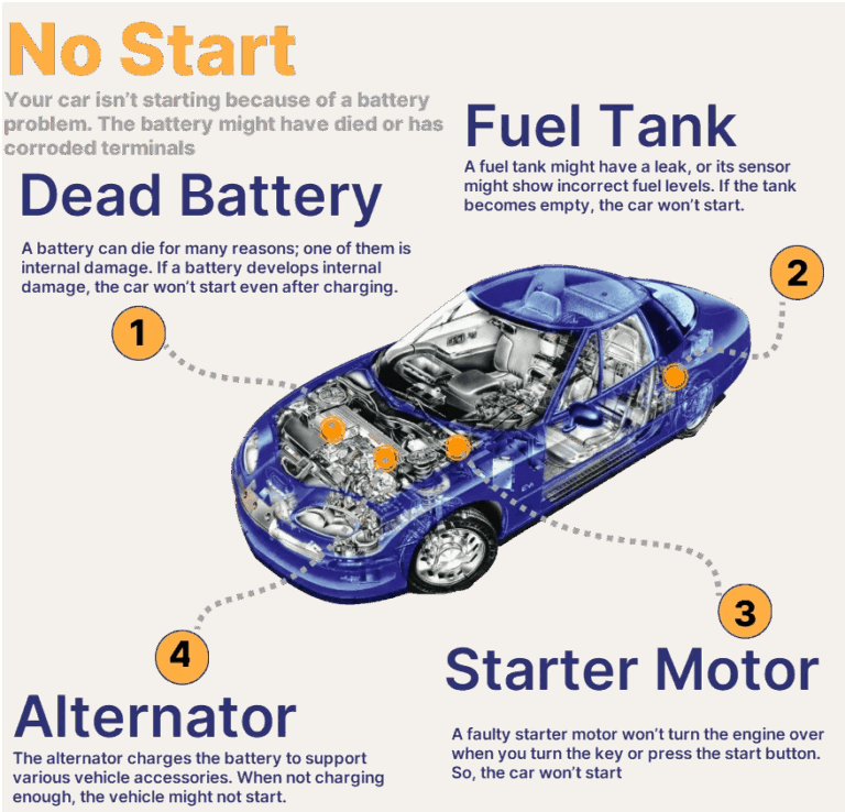 Car Won’t Start? How to Diagnose and Fix Battery, Starter, or ...