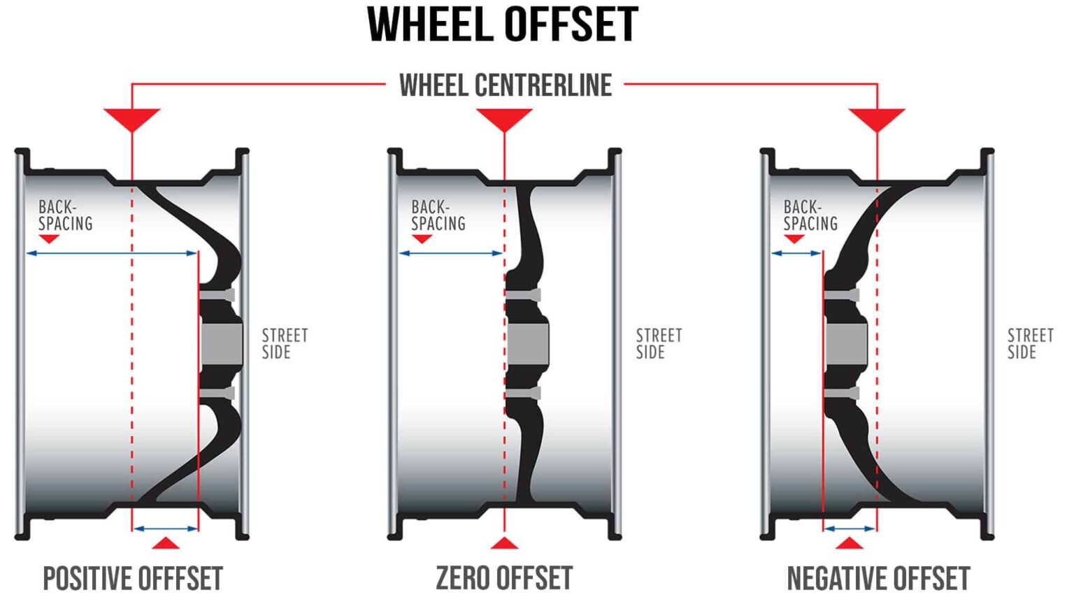 Custom Wheel Installation: Offset and Sizing Explained 🚗🔧 - DIY & Guides