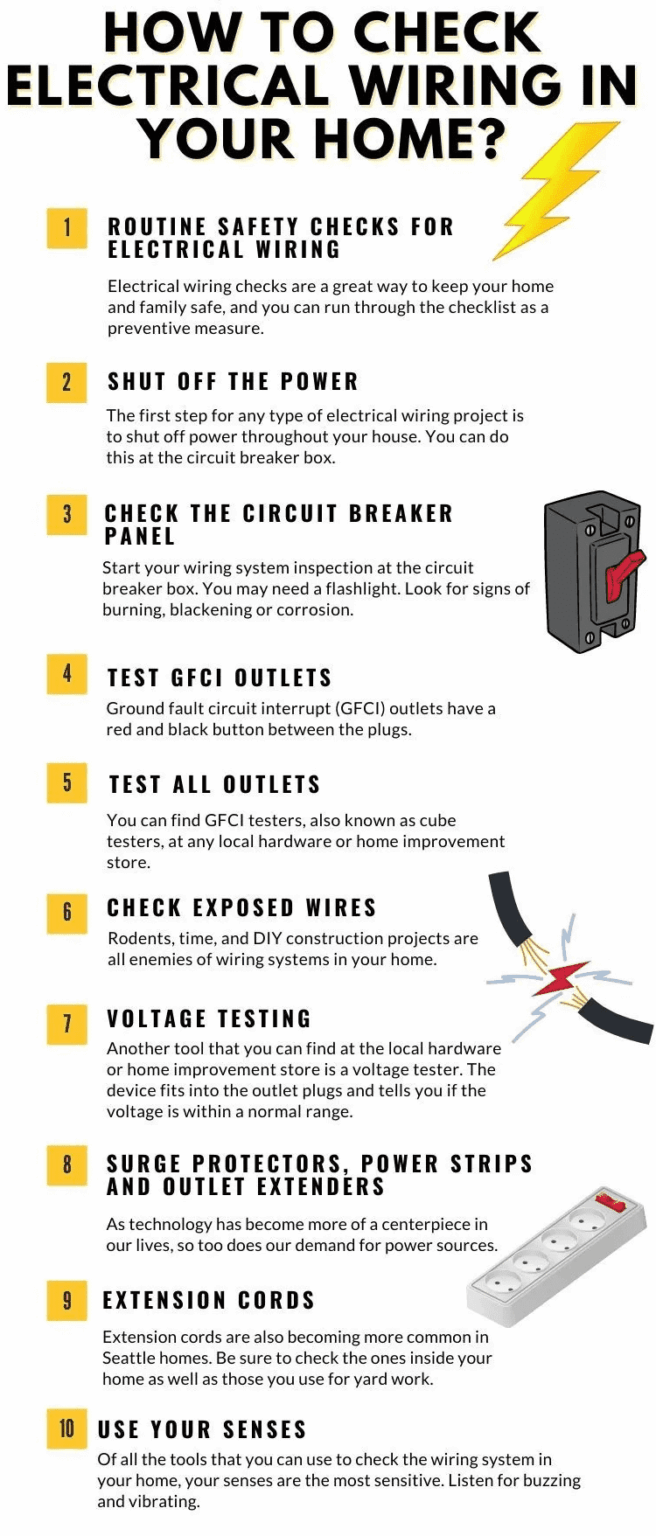How to Diagnose Electrical Shorts: A Step-by-Step Visual Guide for Cars ...