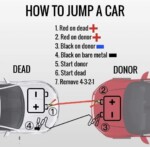 Car Won’t Start? How to Diagnose and Fix Battery, Starter, or ...