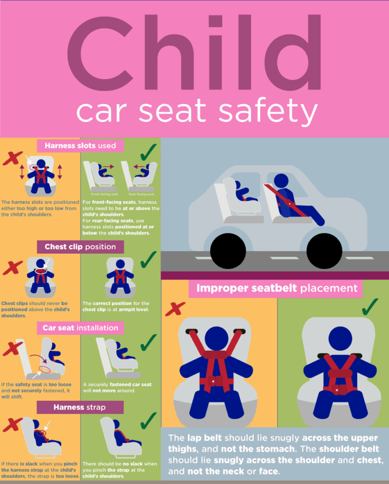Car Seat Laws for Children: Age, Weight, and Installation Rules 🚗👶 ...