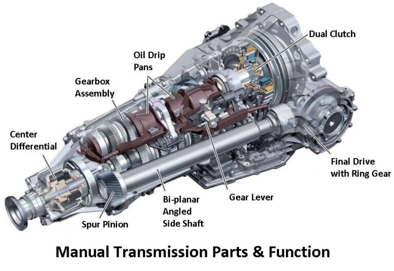 Common Transmission Problems and How to Spot Them Early - DIY & Guides