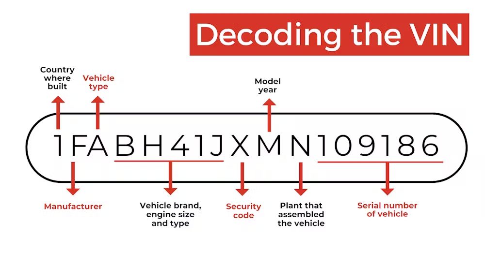 Ultimate Guide to Vehicle Identification Numbers (VIN): Locations ...