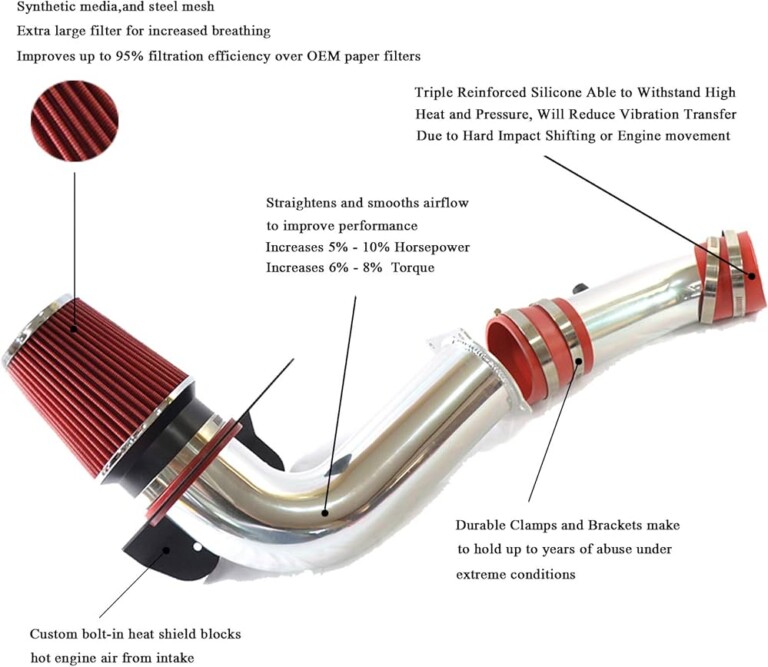 Build Your Own Cold Air Intake: A DIY Guide to Boost Performance - DIY ...