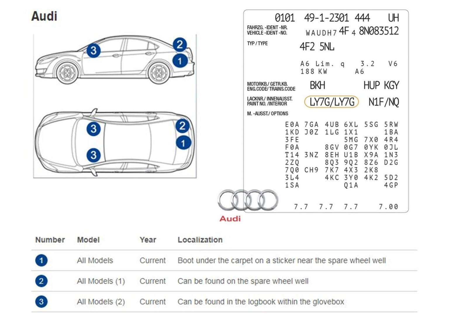 Audi Color Codes: The Complete Guide to Identifying and Matching Your ...