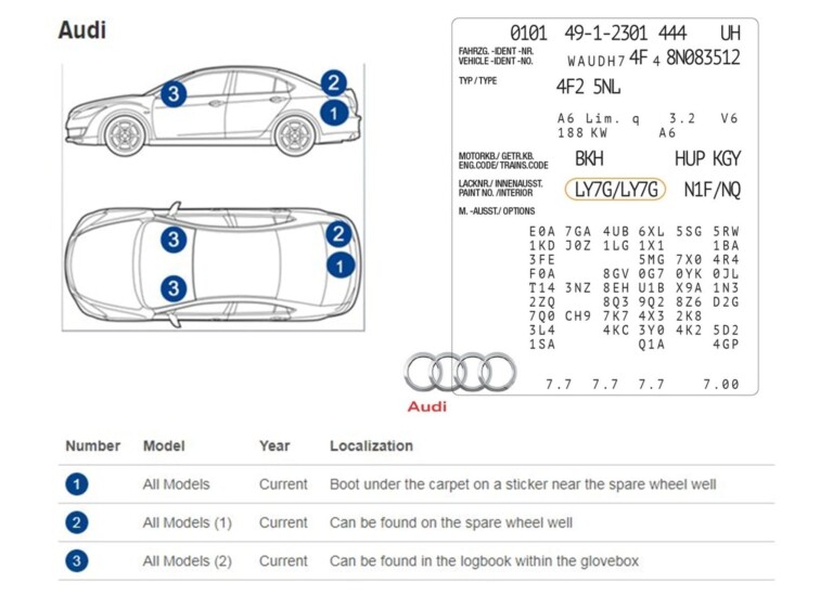 Audi Color Codes: The Complete Guide to Identifying and Matching Your ...