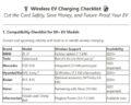 Wireless EV Charging: How It Works and Installation Costs 🔌🚗 - DIY & Guides