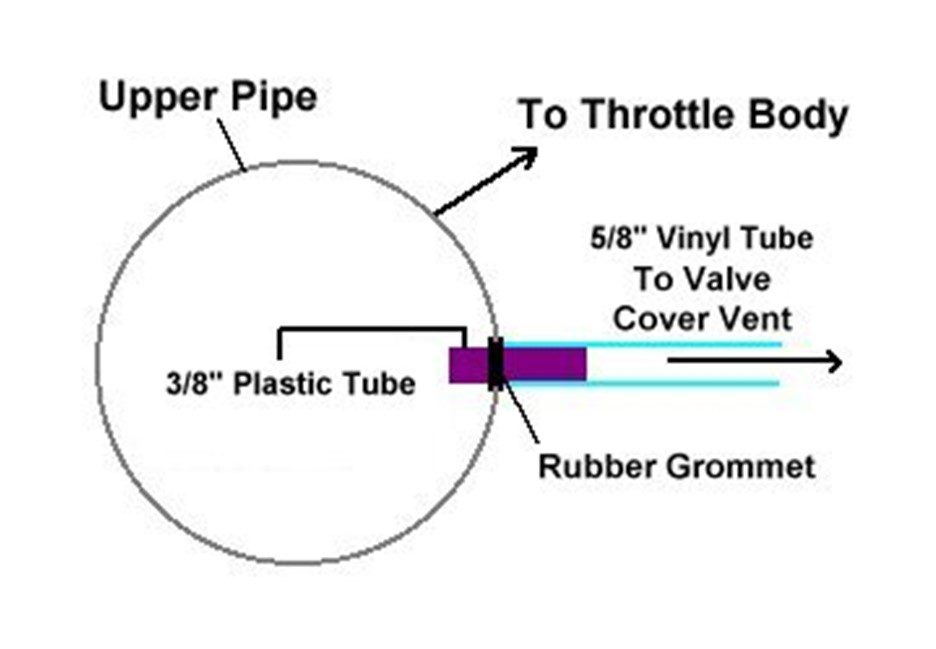 Making Your Own AEM-Style Intake – PDF Download
