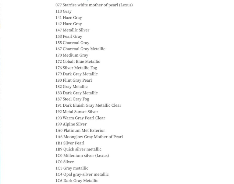 Toyota Colour Codes - DIY & Guides