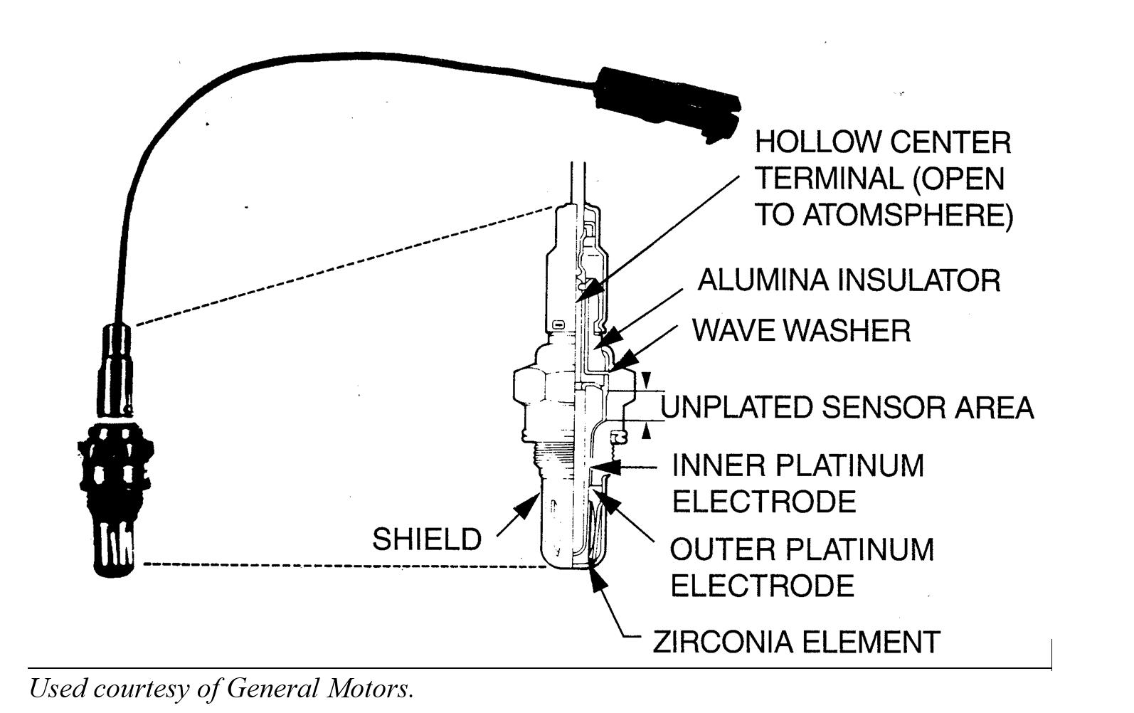Zirconia Oxygen Sensor Testing Pdf For Free