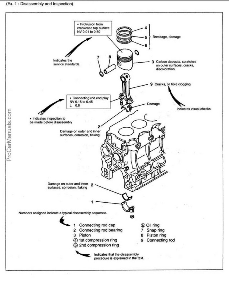 HYUNDAI D4A, D4D series diesel engine Shop Manual - DIY & Guides