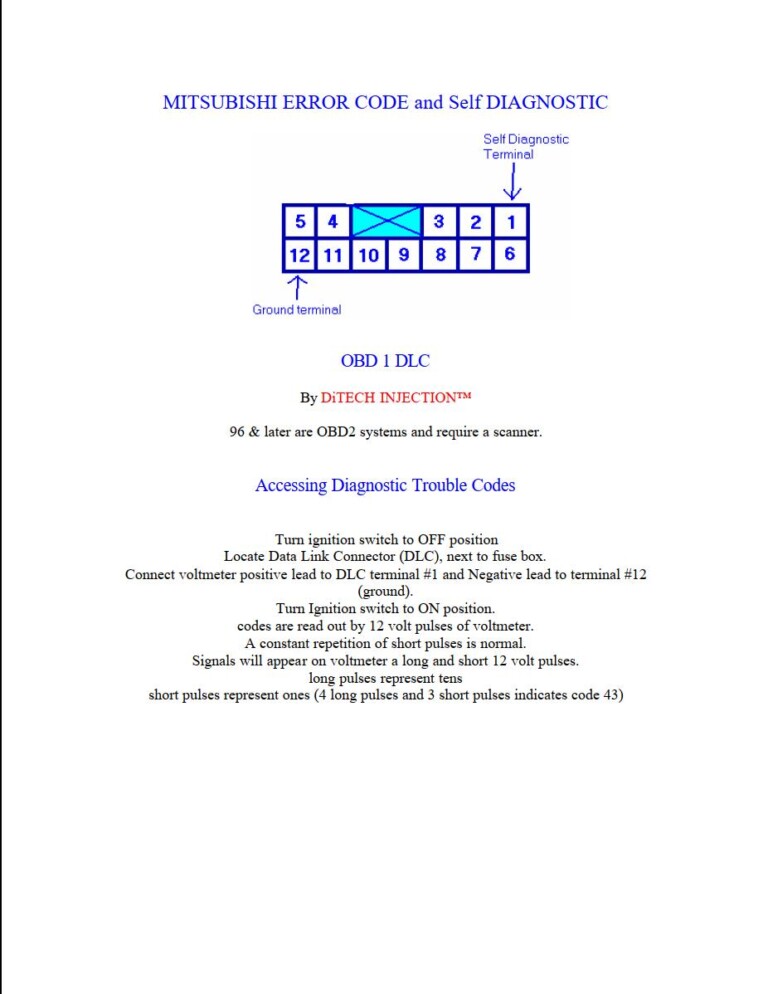 MITSUBISHI ERROR CODE and Self DIAGNOSTIC - DIY & Guides
