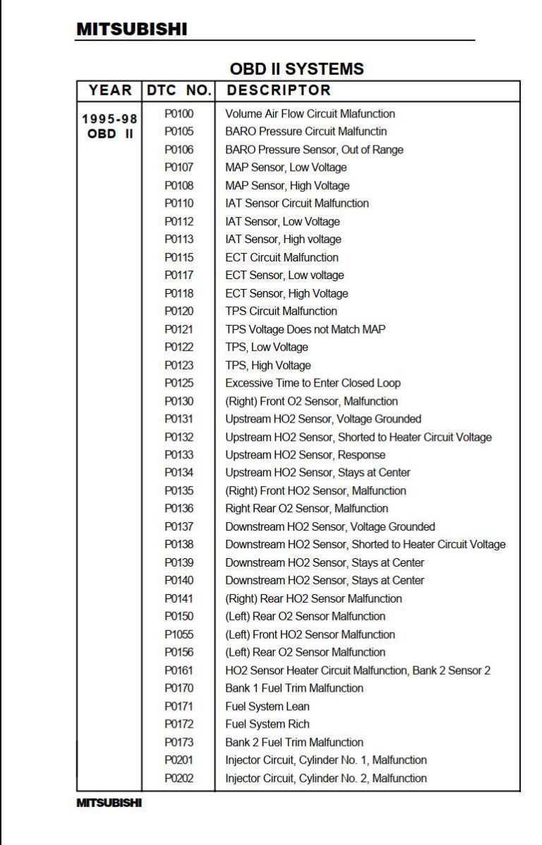 Mitsubishi OBD II Systems Codes - DIY & Guides