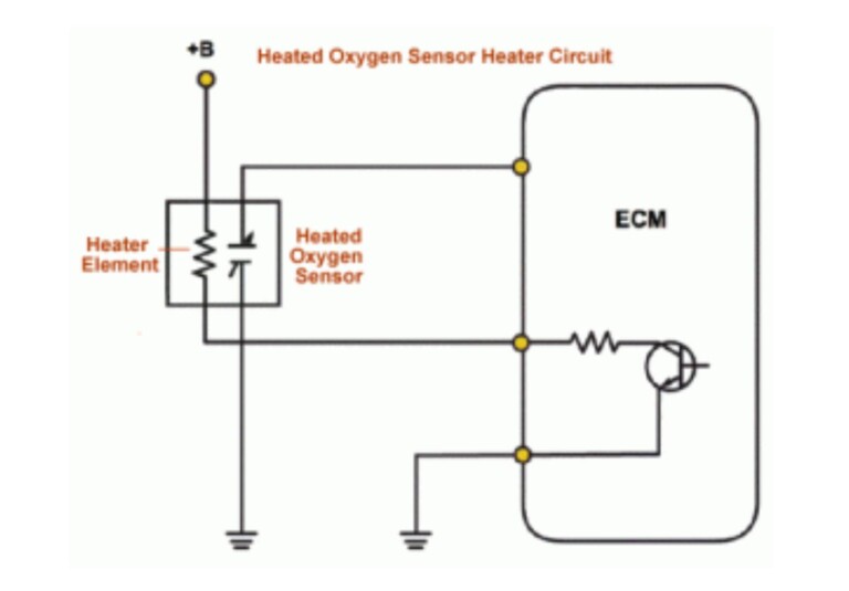 Audi Fault Code P0037 - DIY & Guides