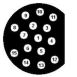 A Comprehensive List of BMW Fault Codes - DIY & Guides