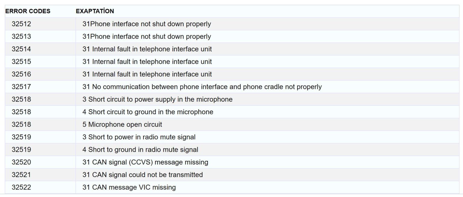 DAF Telephone Interface Fault Codes - DIY & Guides