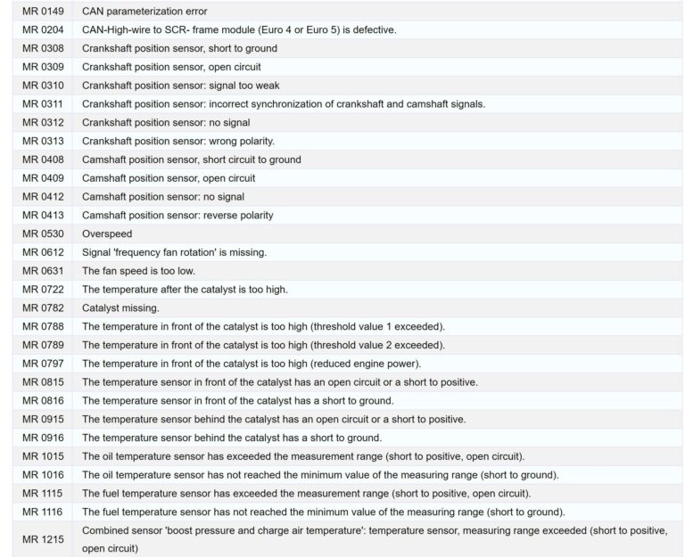 Error codes Mercedes Atego MR unit (Control engine) - DIY & Guides