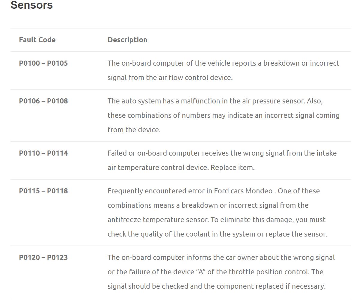 Ford Kuga 2012 Fault Codes PDF For FREE