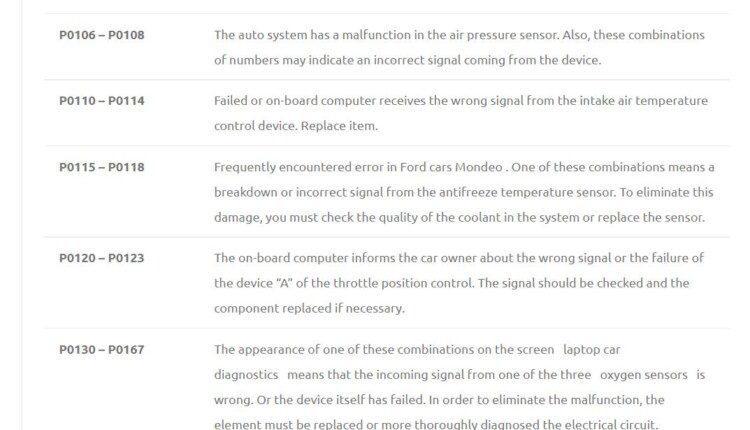 Ford Fault Codes