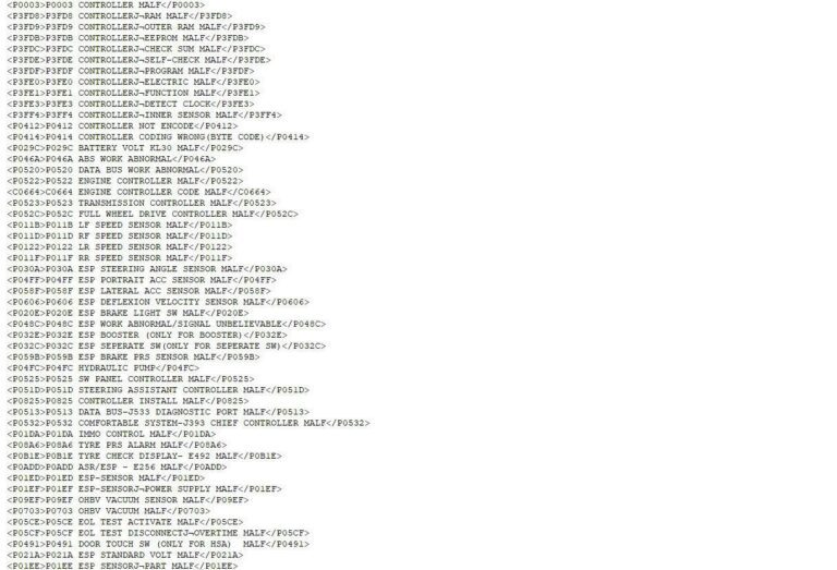 Geely SABS MK70ABS TROUBLE CODES - DIY & Guides