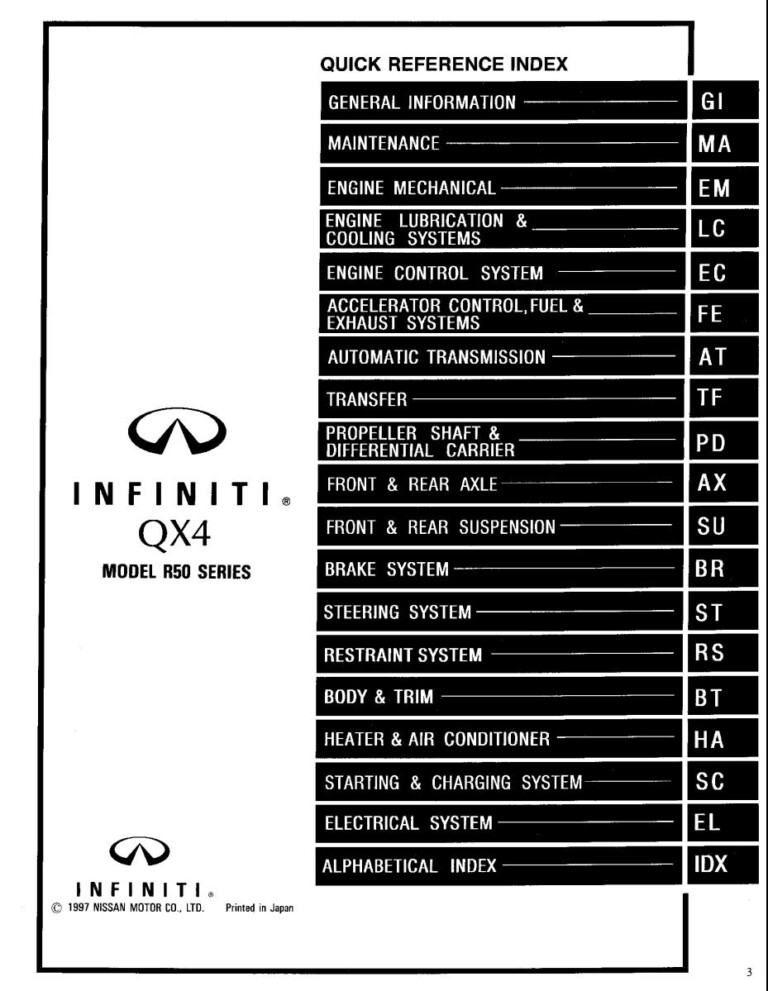PDF ONLINE - Infiniti QX4 Model R50 Series 1998 Factory Service Manual ...