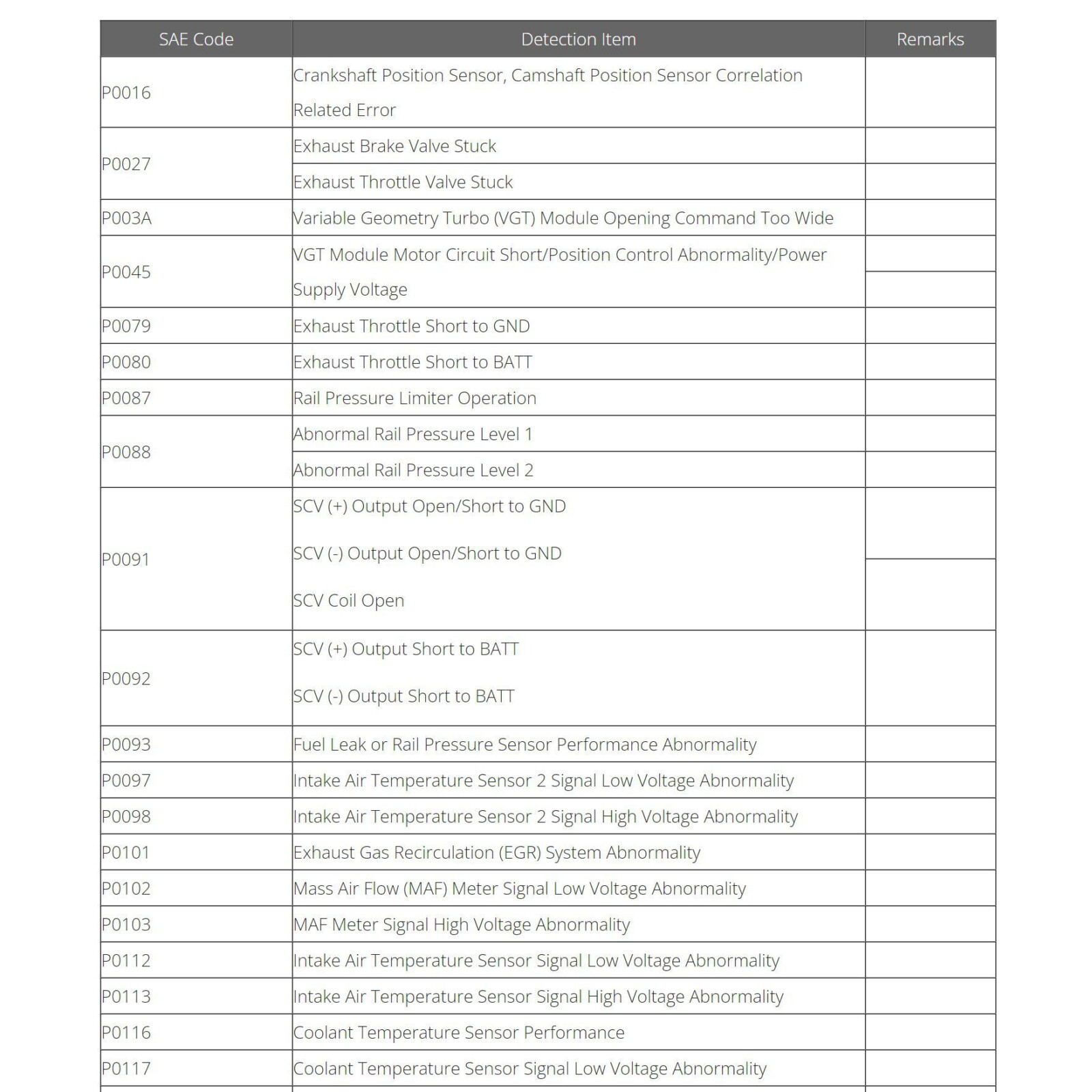 Isuzu NPR & NQR (Elf) Truck Fault Codes DTC - Flashing codes - Type of DTC - Description of DTC