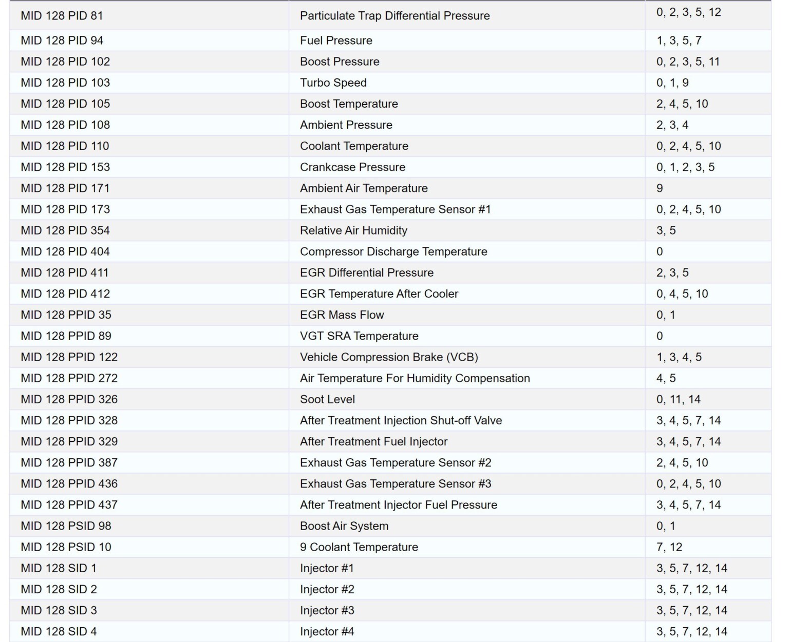 MACK Fault Codes - DIY & Guides