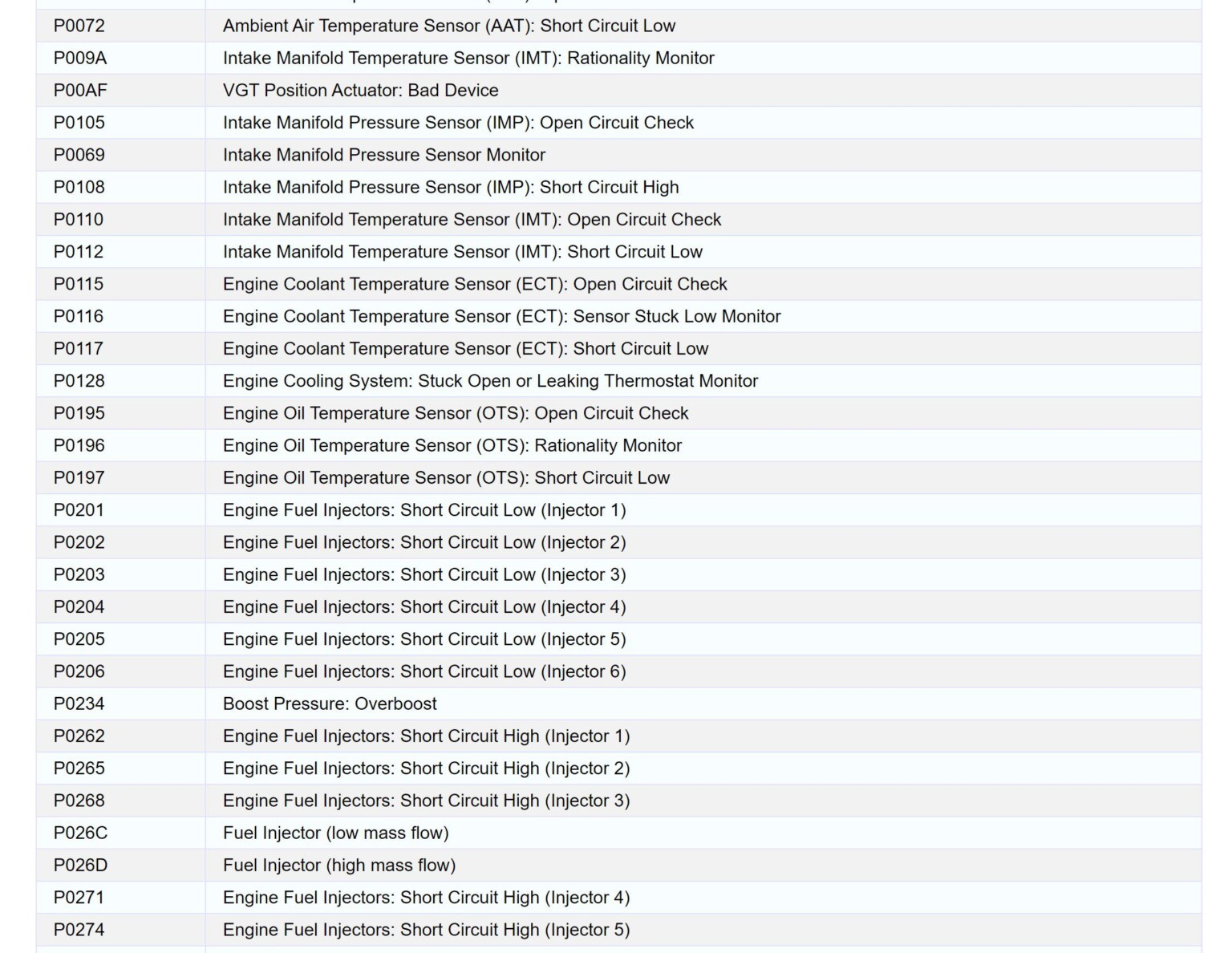 MACK OBD 2013 DTC Fault Codes - DIY & Guides