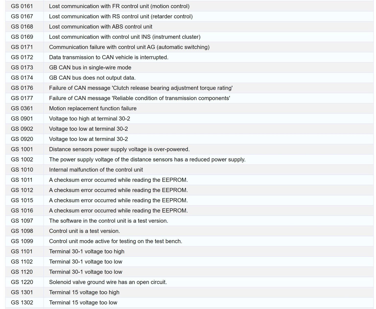 Mercedes Atego AGS unit Fault Codes - DIY & Guides