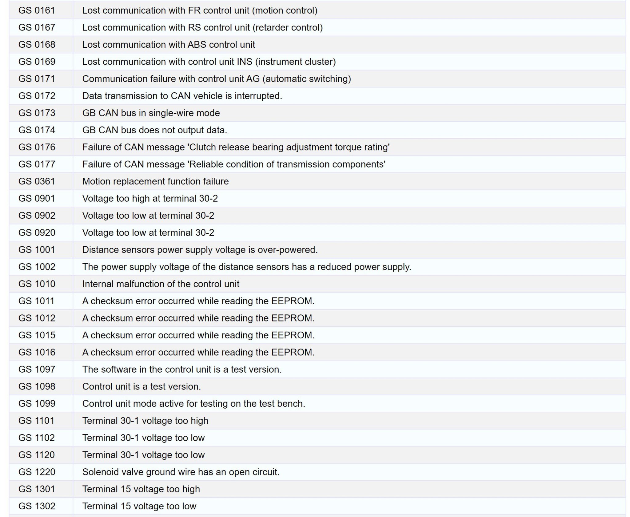 Mercedes Atego AGS unit Fault Codes - DIY & Guides