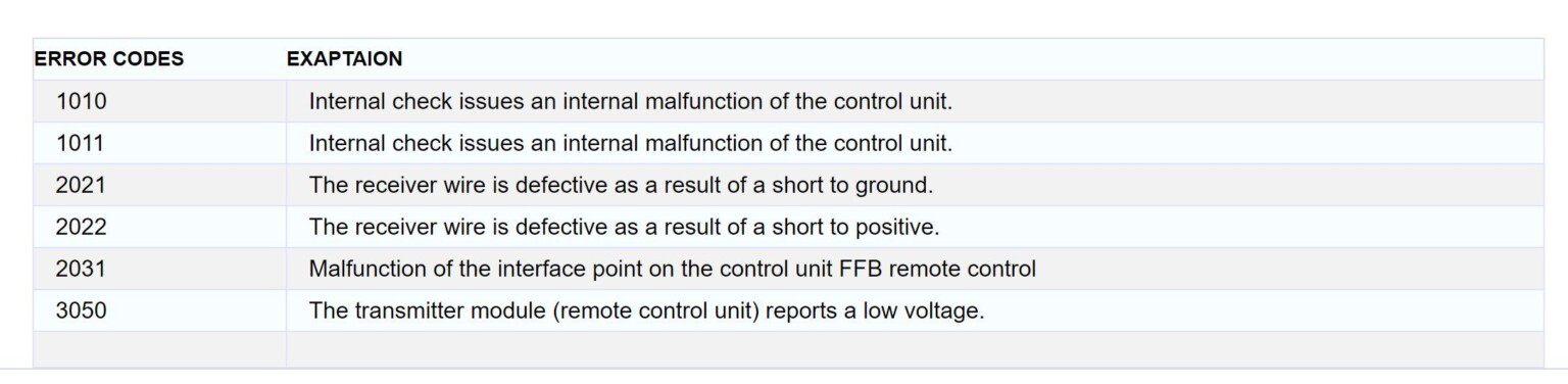 Mercedes Atego FR unit (FFB - radio remote control) Fault Codes - DIY ...